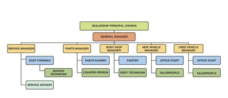 Service Hierarchy | Call Control